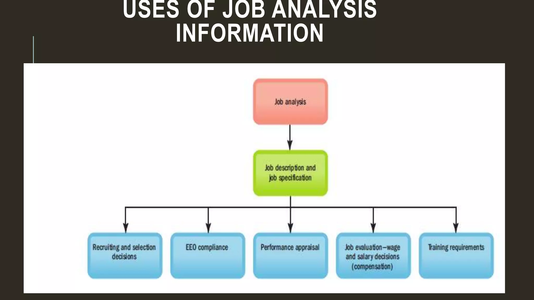 Job analysis and talent management process, personnel planning and ...