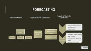 Job analysis and talent management process, personnel planning and ...