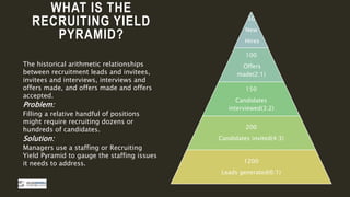 Job analysis and talent management process, personnel planning and ...