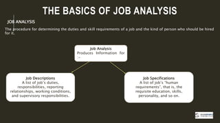 Job analysis and talent management process, personnel planning and ...