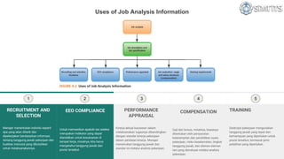 Job Analysis and the Talent Management Process.pptx