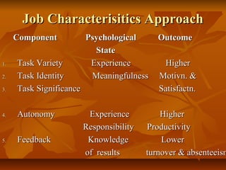 Job analysis & design | PPT