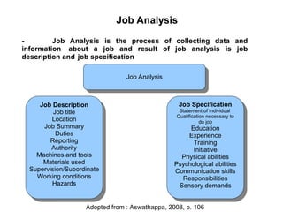 JOB ANALYSIS DESIGN in human resource management | PPT