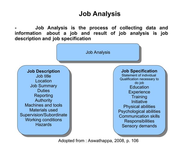 JOB ANALYSIS DESIGN in human resource management | PPT