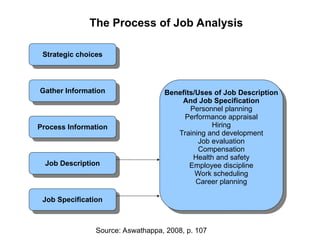 JOB ANALYSIS DESIGN in human resource management | PPT