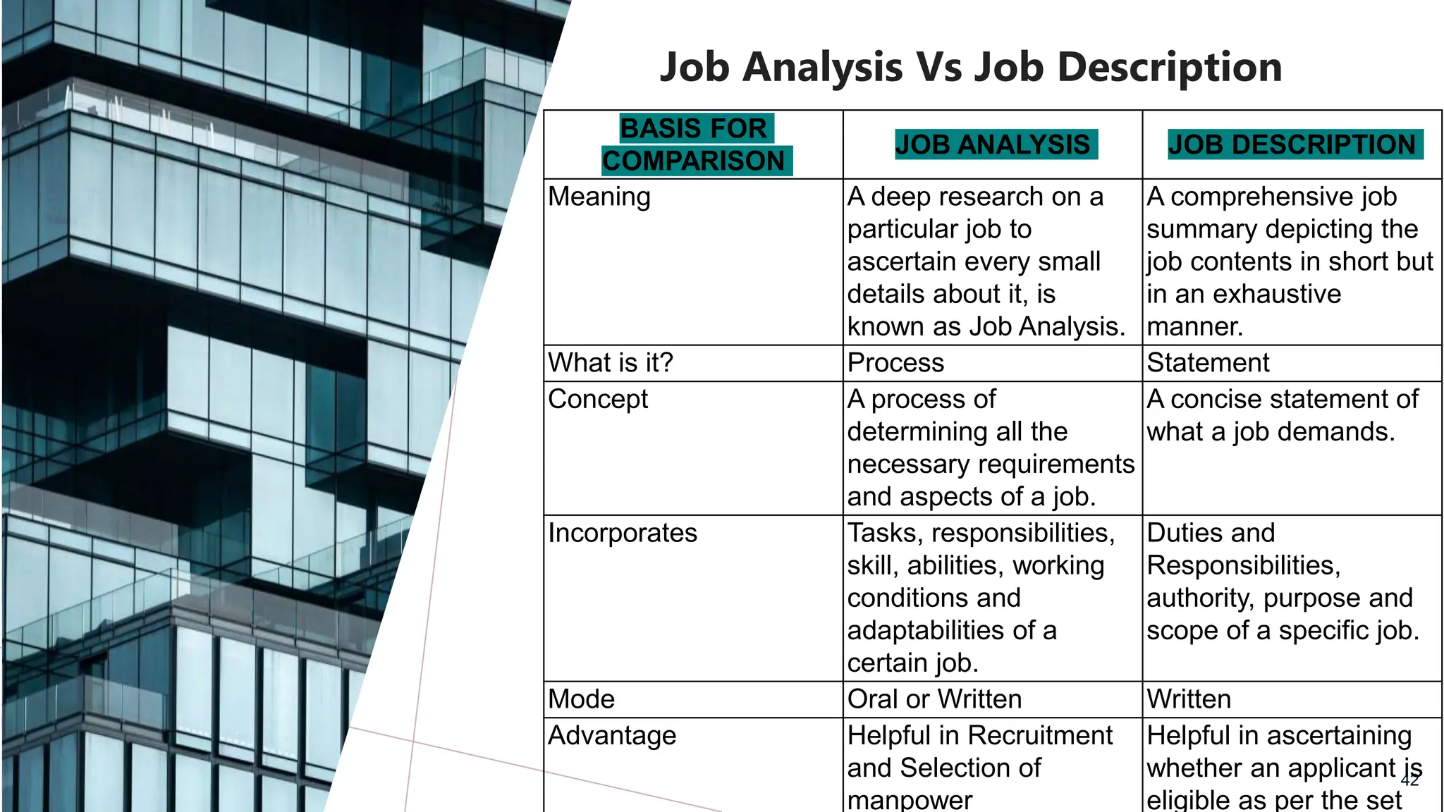 Job analysis, Design, specification description and evaluation.pptx