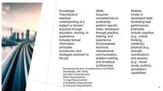 Job analysis, Design, specification description and evaluation.pptx