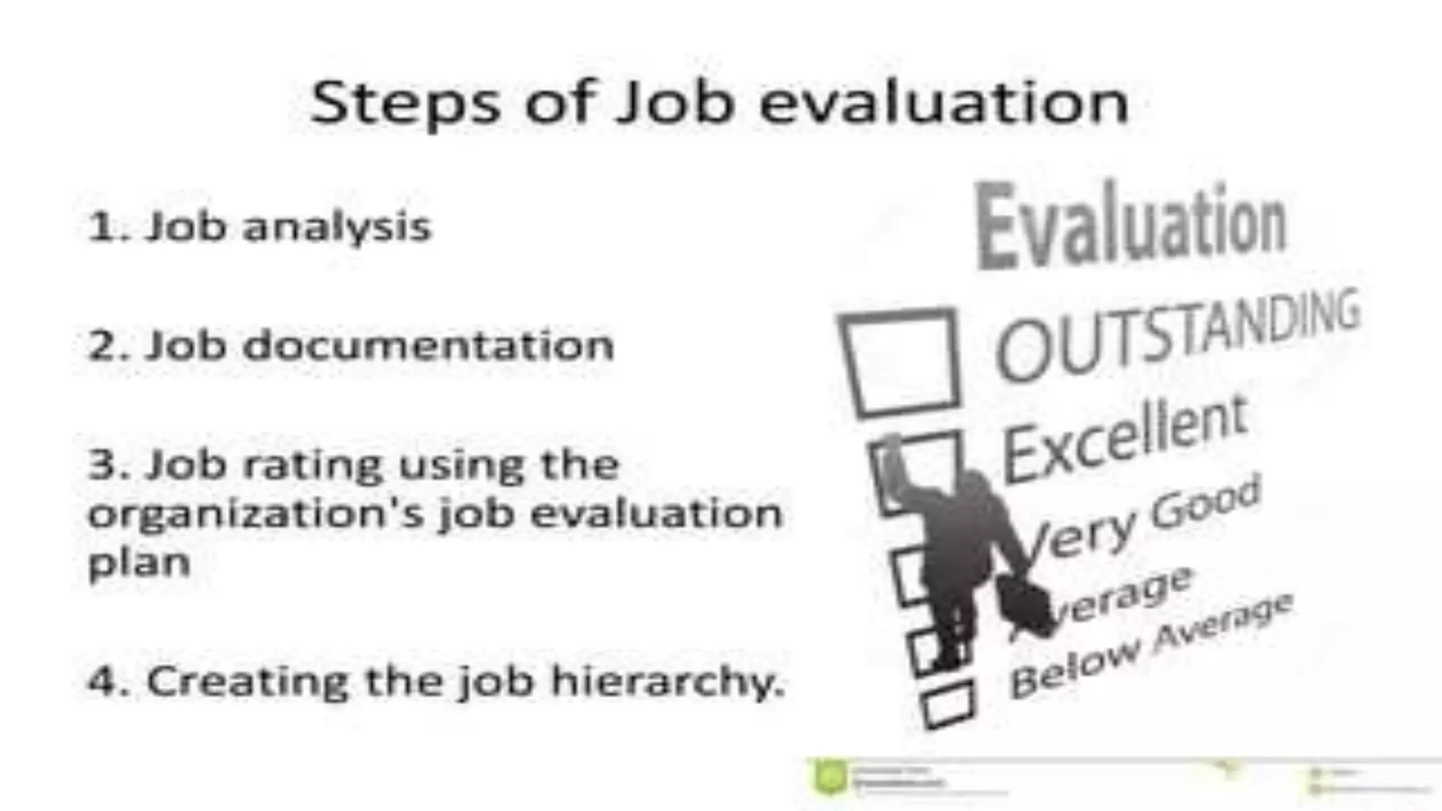 Job Analysis, Evaluation & Documentation.pptx