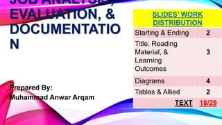Job Analysis, Evaluation & Documentation.pptx