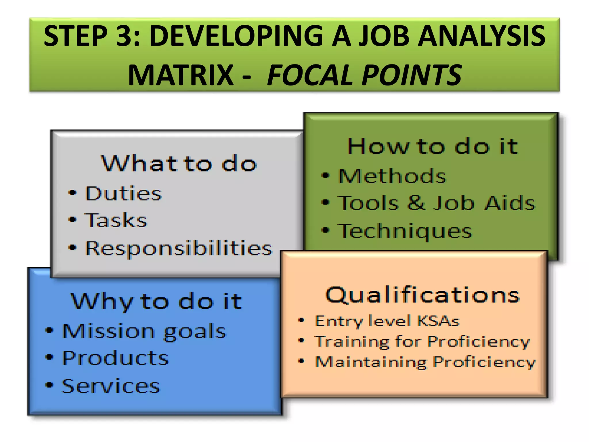 Job Analysis_Evaluation_Grading_Process and Tools | PPTX