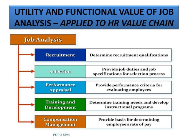 Job Analysis_Evaluation_Grading_Process and Tools | PPTX | Resume ...
