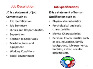 JOB Analysis &Job design.pptx