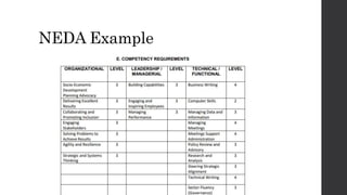 Job Analysis, Job Design and Evaluation | PPTX