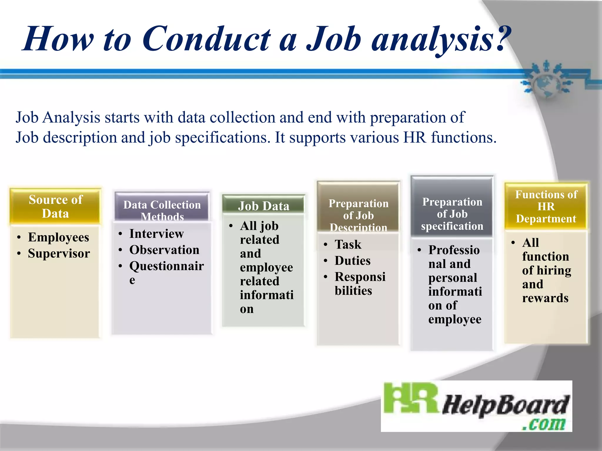 What is Job Analysis meaning in HRM? | PPTX | Human Resources | Business