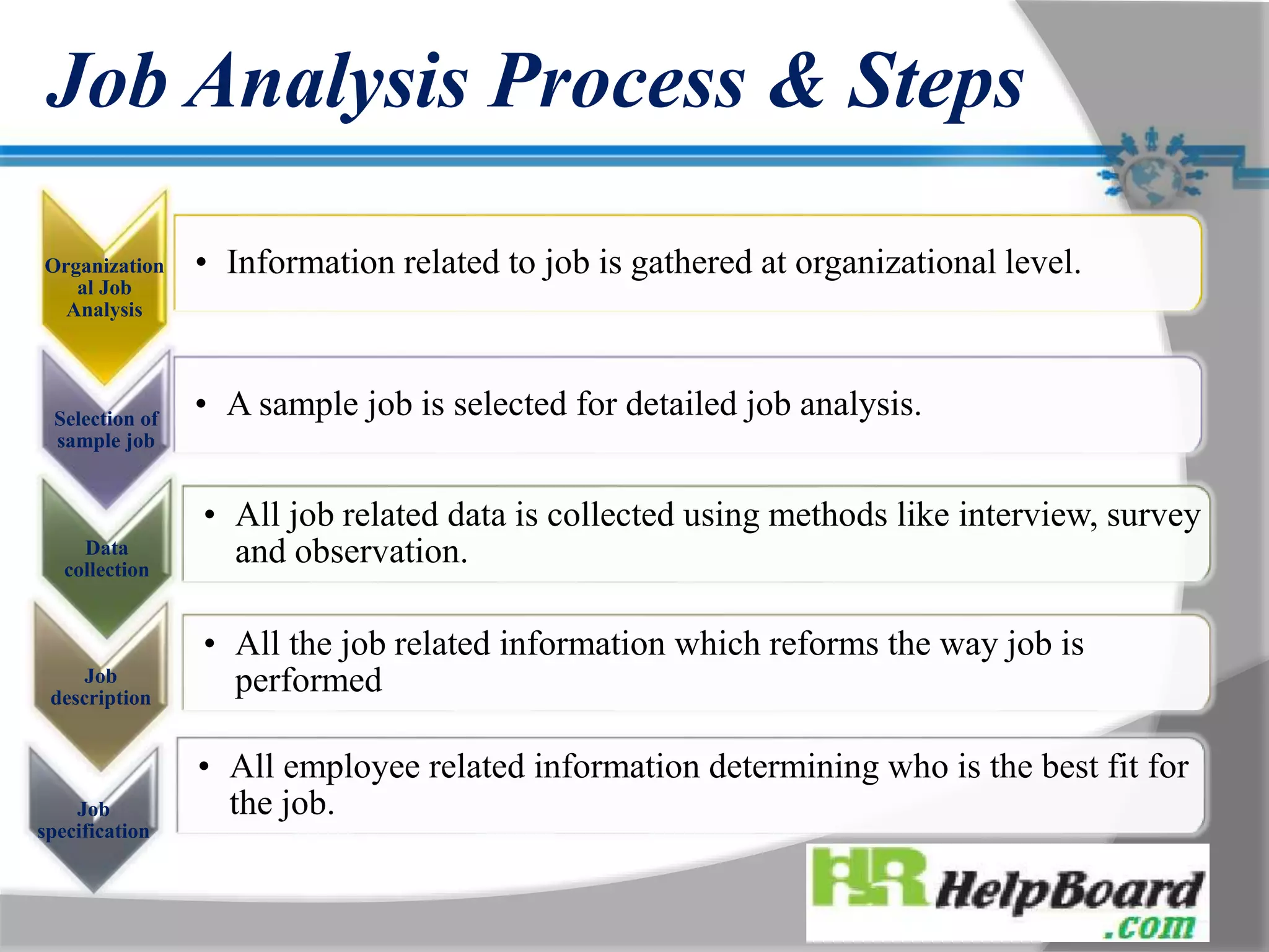 What is Job Analysis meaning in HRM? | PPTX | Human Resources | Business