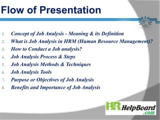 What is Job Analysis meaning in HRM? | PPTX | Human Resources | Business