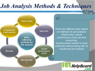 What is Job Analysis meaning in HRM? | PPTX | Human Resources | Business