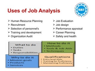 Job analysis,merit rating,evaluation | PPT