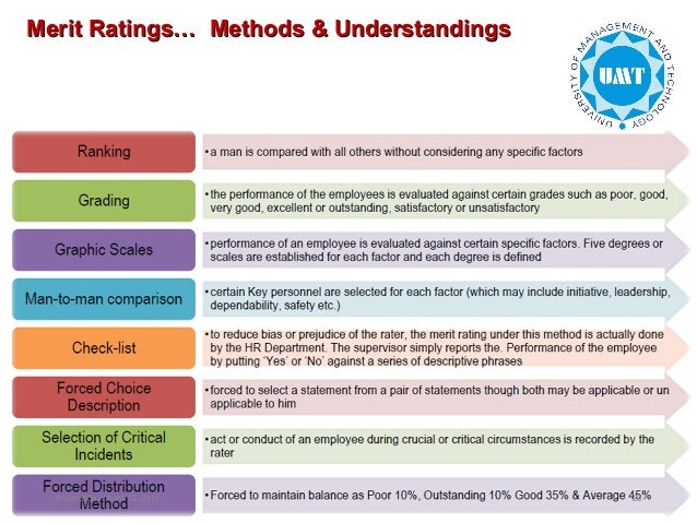 Job analysis,merit rating,evaluation