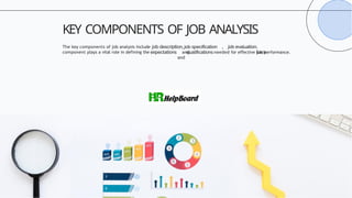Job Analysis Methods in Human Resource Management | PPT