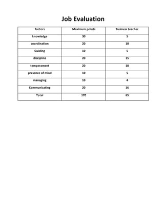 Job analysis of business teachers | DOCX