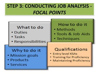 Job analysis – process and tools nkayelo | PPTX