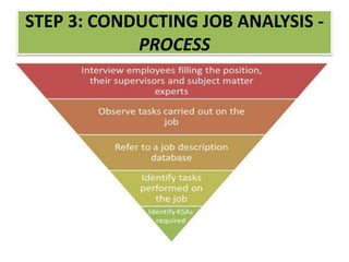 Job analysis – process and tools nkayelo | PPTX