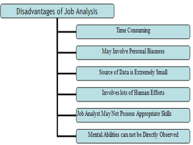 Job analysis – process and tools nkayelo | PPT