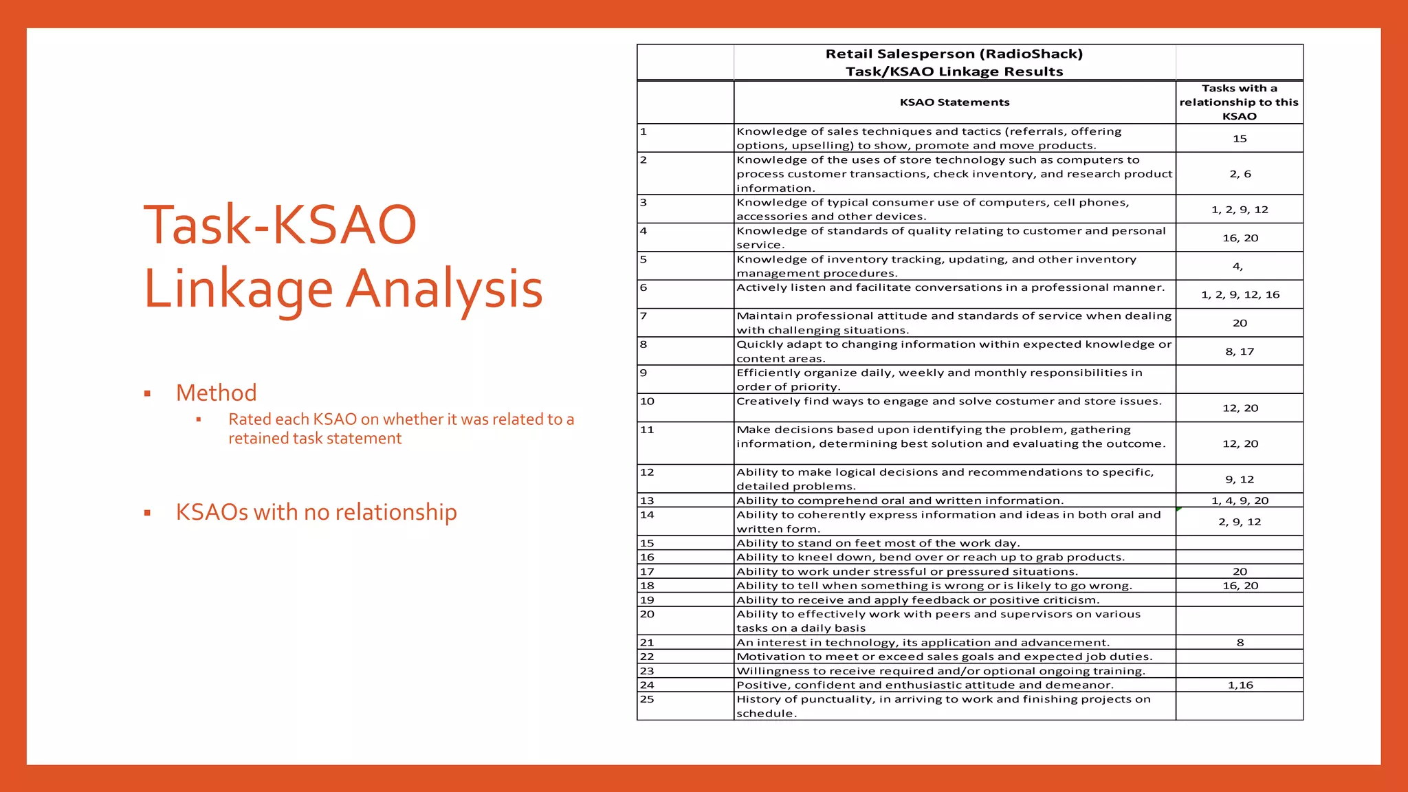 Job Analysis Project PPT | PPTX