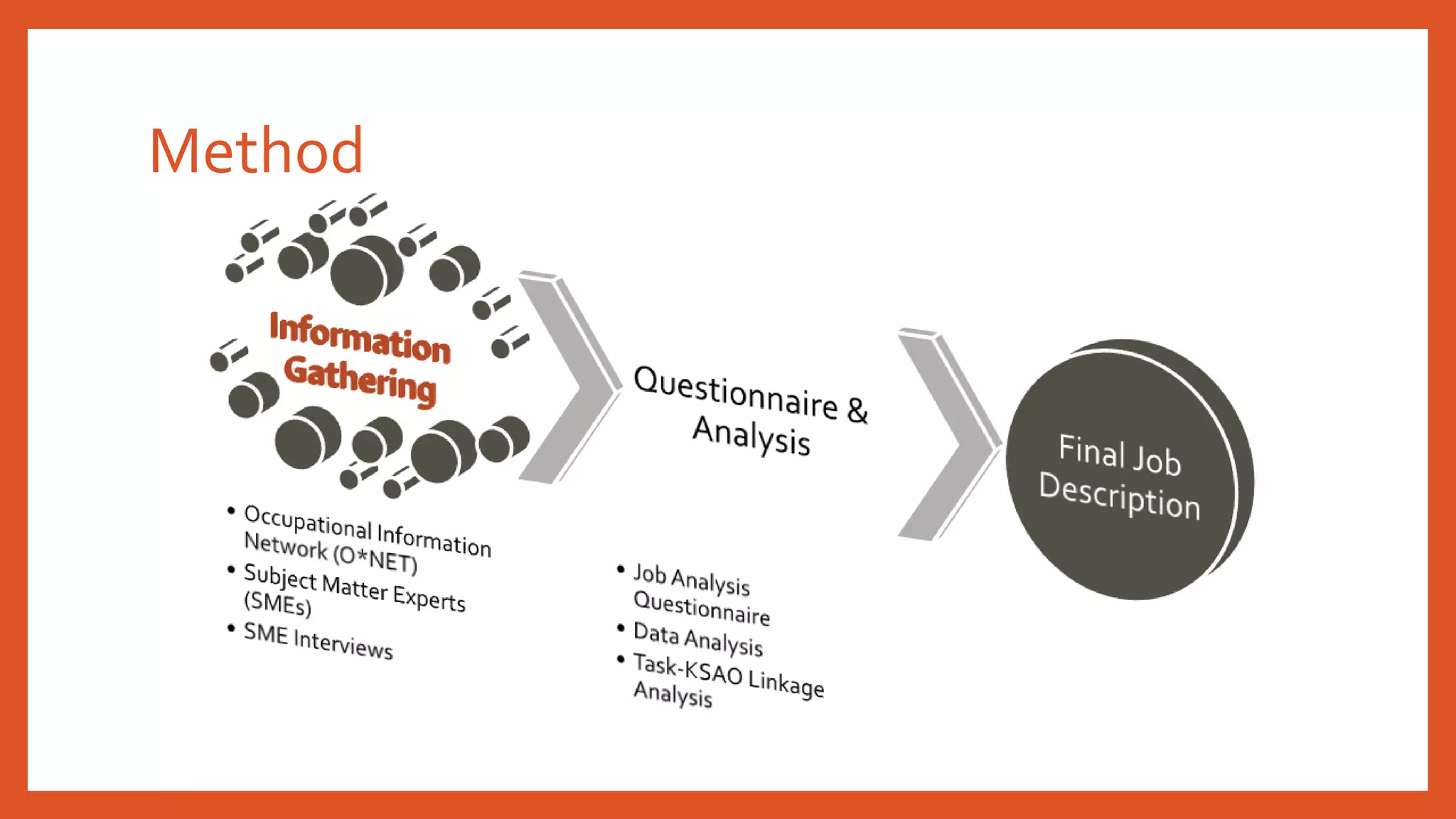 Job Analysis Project PPT | PPTX