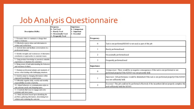 Job Analysis Project PPT | PPTX | Resume Writing and Advice | Job Search