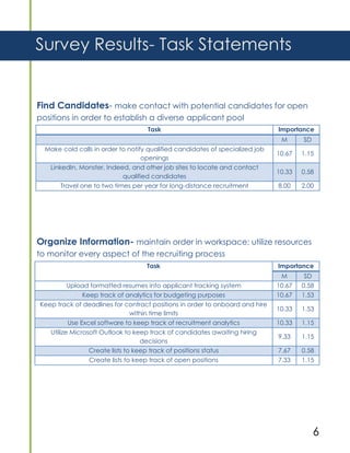 Job Analysis Project | PDF | Resume Writing and Advice | Job Search