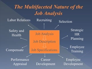 Job analysis seminarfinal | PPT