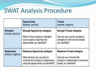 Job analysis(swot analysis) | PPTX