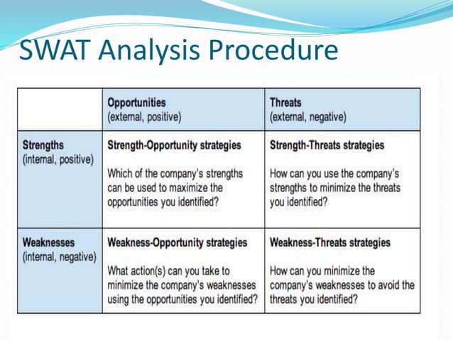 Job analysis(swot analysis) | PPT