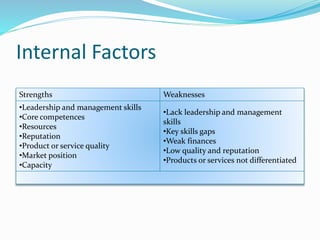 Job analysis(swot analysis) | PPTX