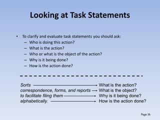 Job analysis with competencies | PDF