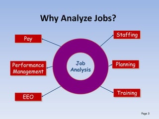 Job analysis with competencies | PDF