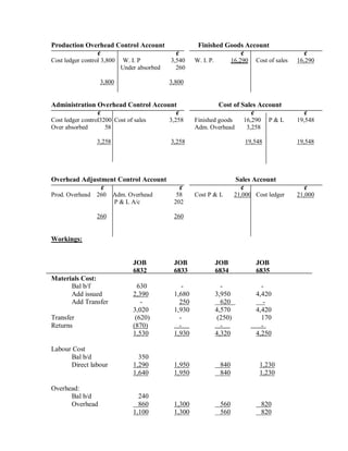 Job and batch costing | PDF