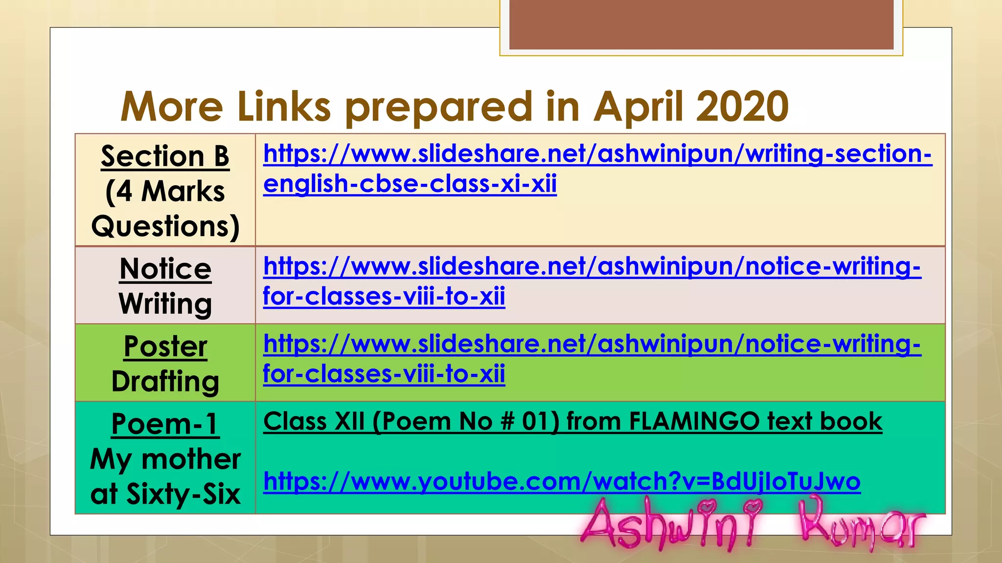 HOW TO WRITE JOB APPLICATION (Class XII) | PDF