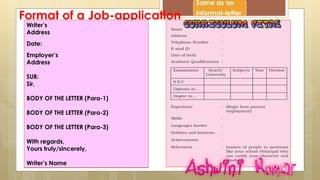 HOW TO WRITE JOB APPLICATION (Class XII) | PPT