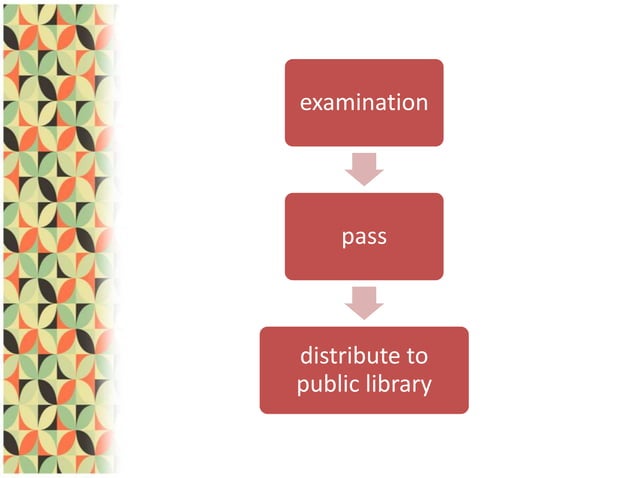 Job application library assistant | PPTX