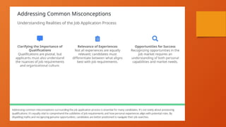 Understanding Cover Letter skills and Knowledge | PPT