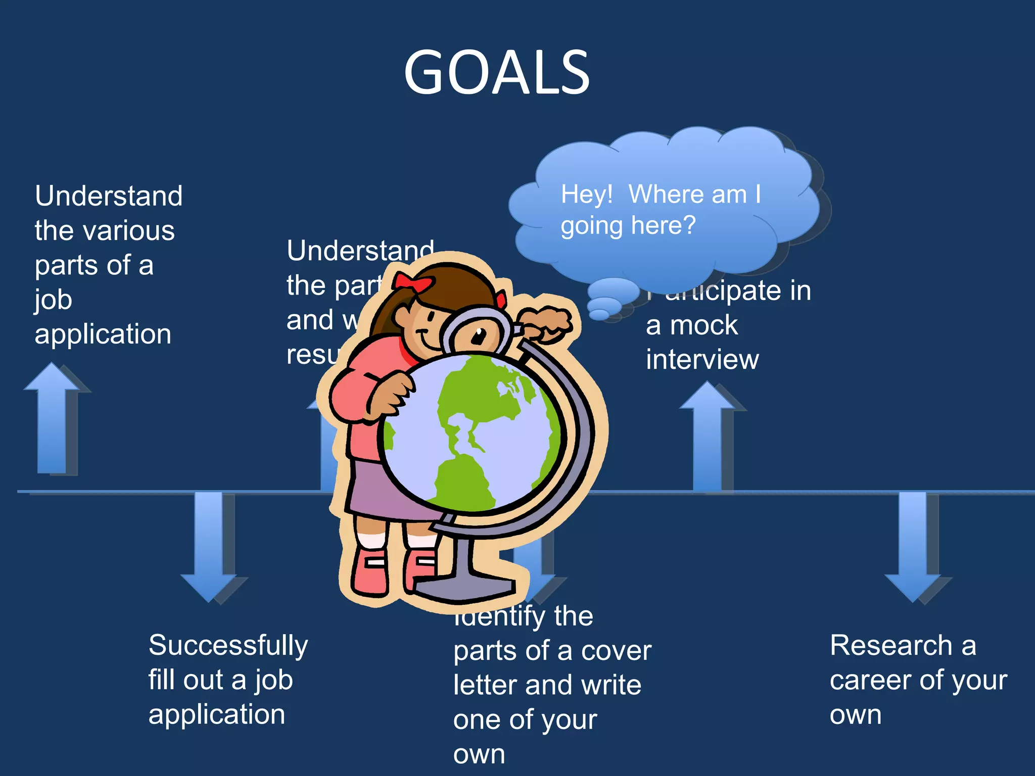 Job Application | PPT