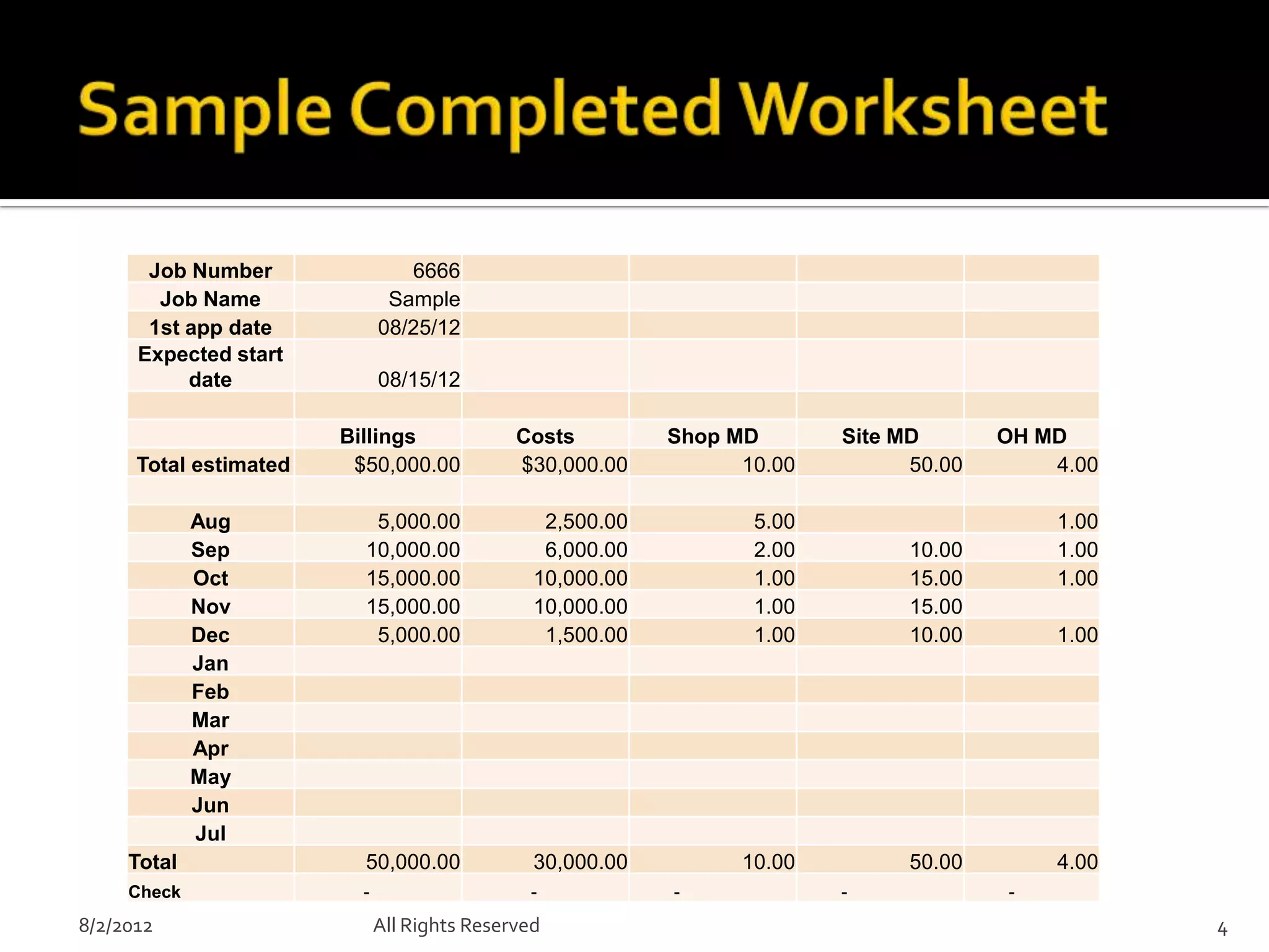 Job burnoff schedule | PPT