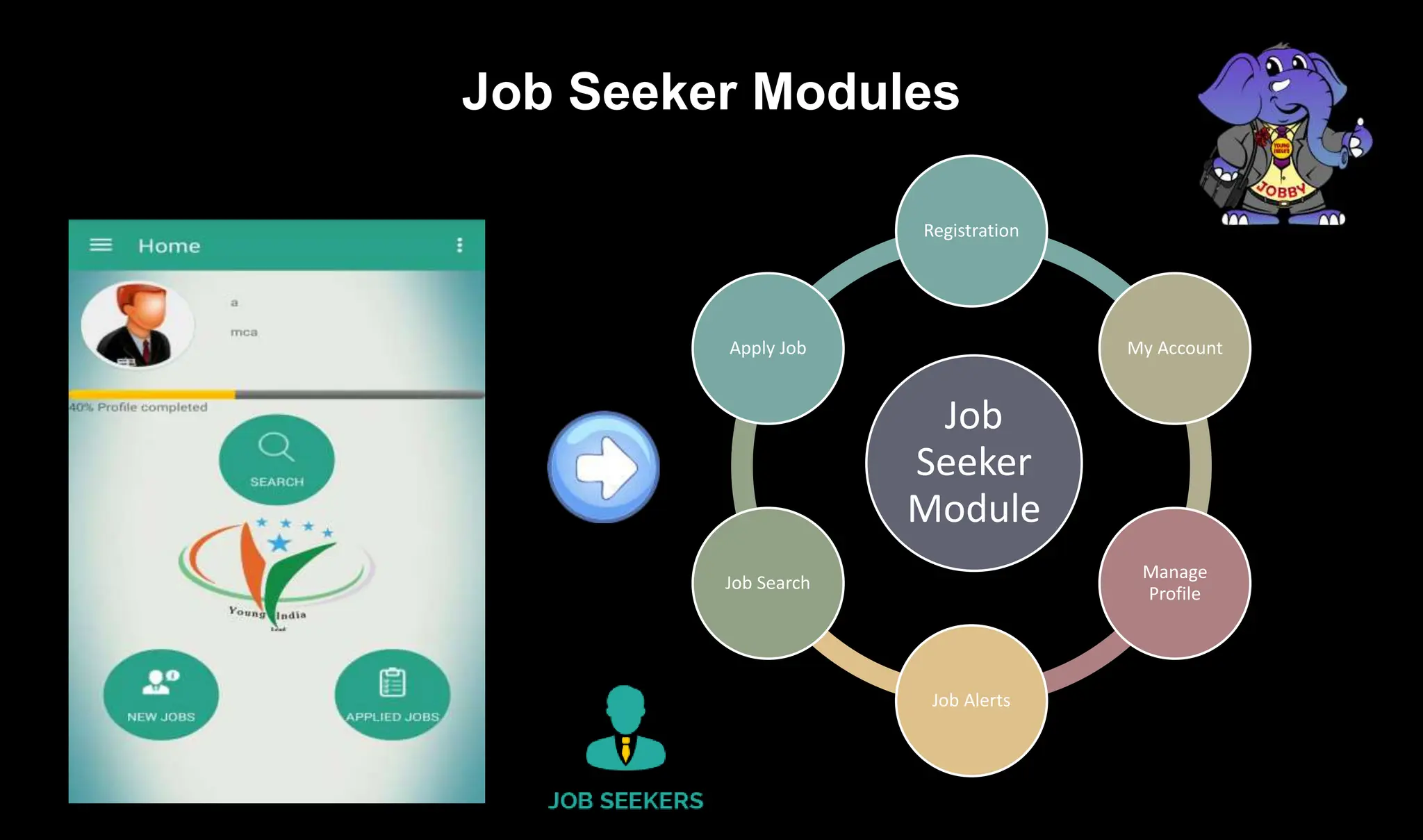 Jobby Pitch Deck ppt ( New Designed).pptx
