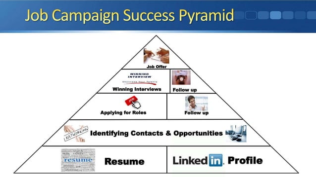 Job Search Campaign Success Pyramid | PPT