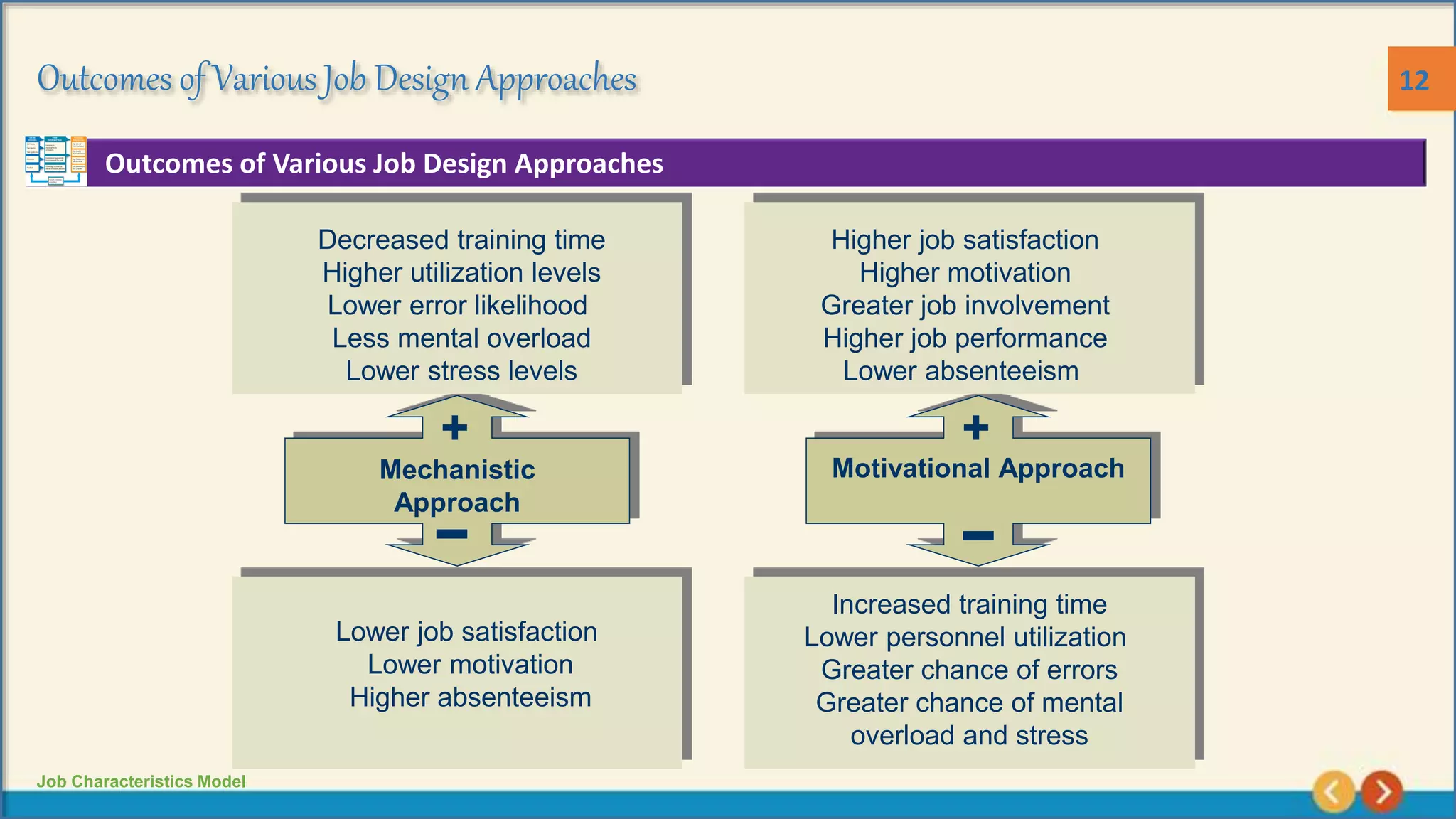 Job characteristics model | PPTX