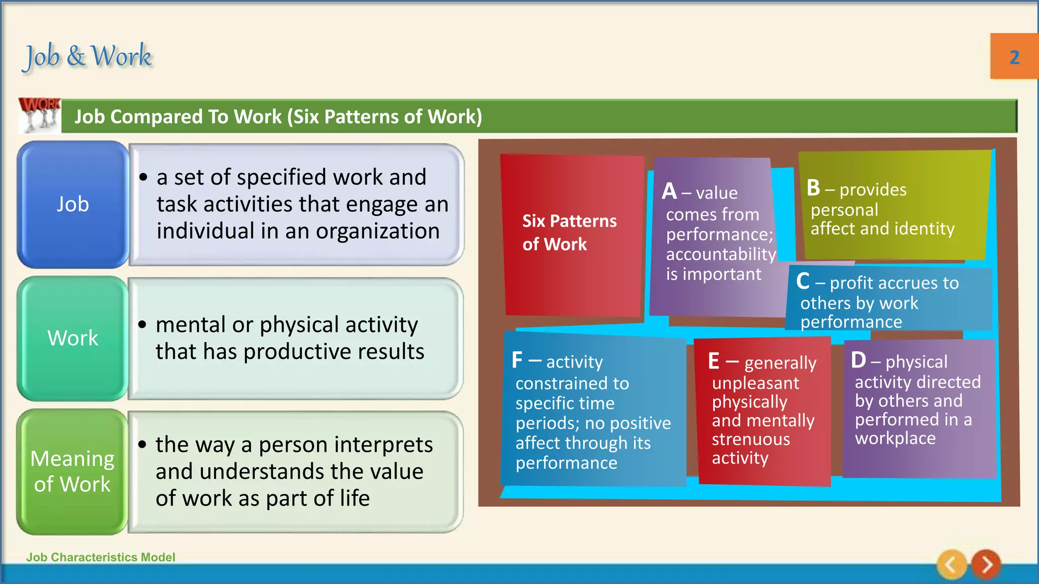 Job characteristics model | PPTX