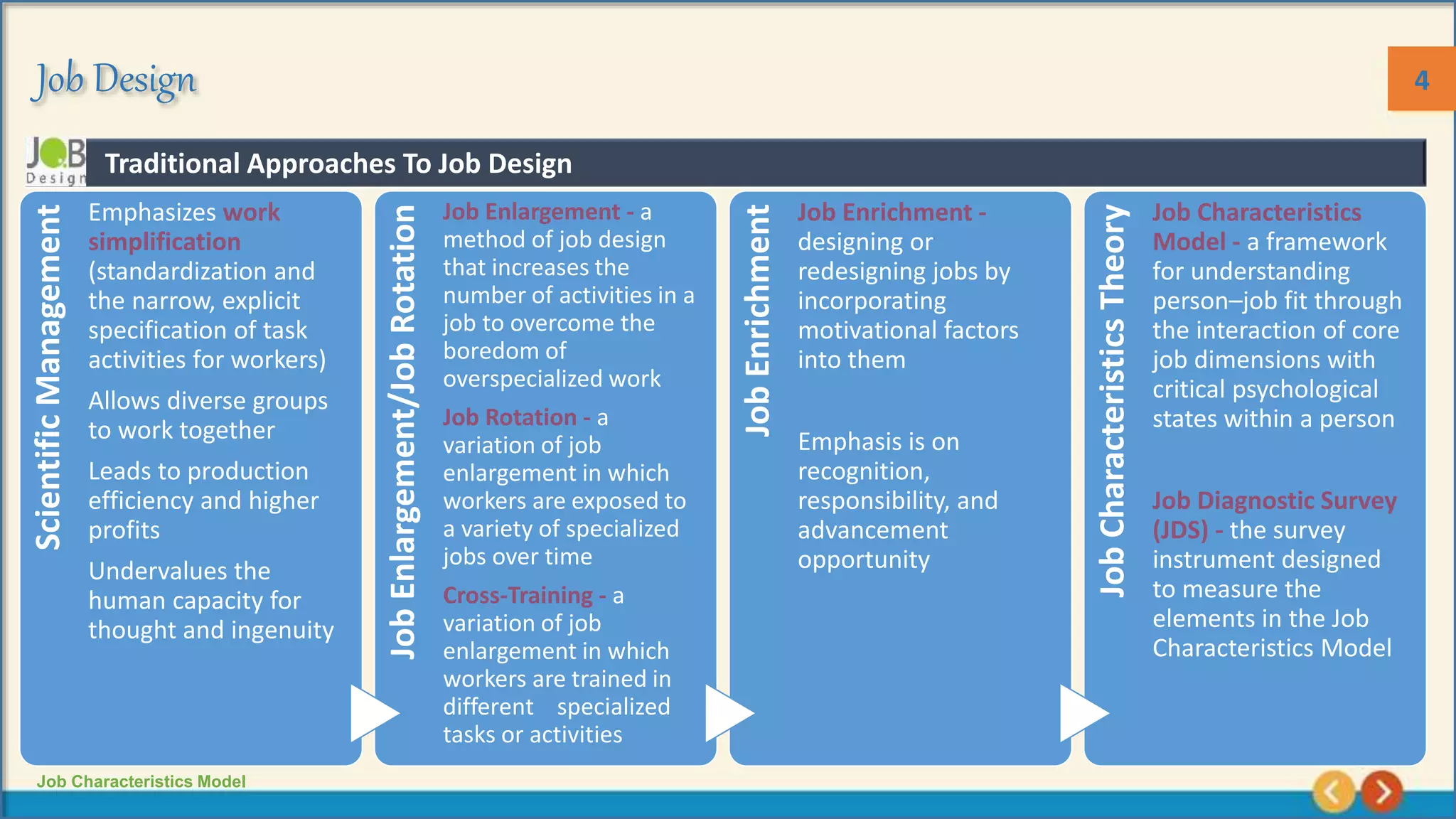 Job characteristics model | PPTX